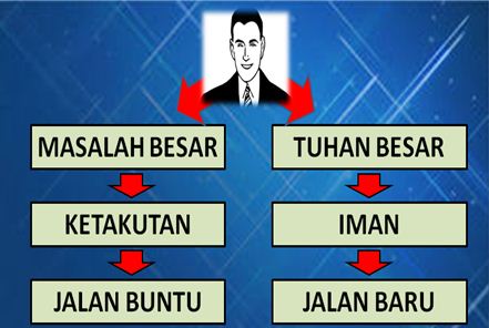 JALAN BUNTU atau JALAN BARU – oleh Pdt. Joseph Priyono (Ibadah Raya ...