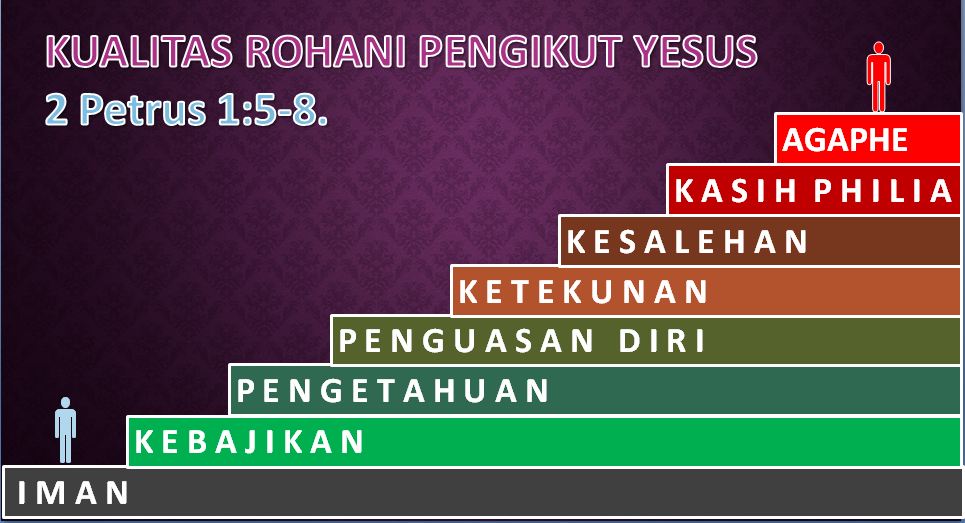 TOTALITAS (Sepenuhnya; Keseluruhan; Kemutlakan) – oleh Pdt. J.S ...